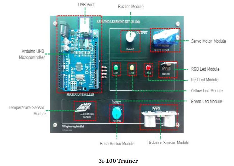 Educational Courseware/Tools Training System - 3i ENGINEERING SDN BHD